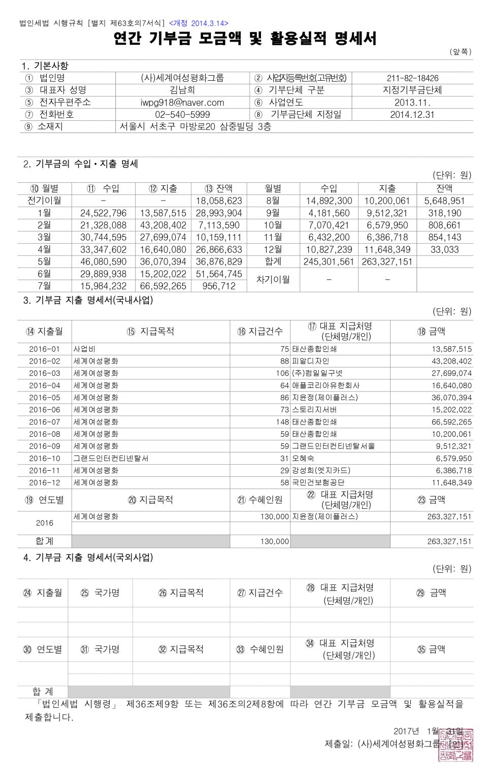 2016 연간기부금모금액 및 활용실적명세서 - International Women's Peace Group (IWPG)