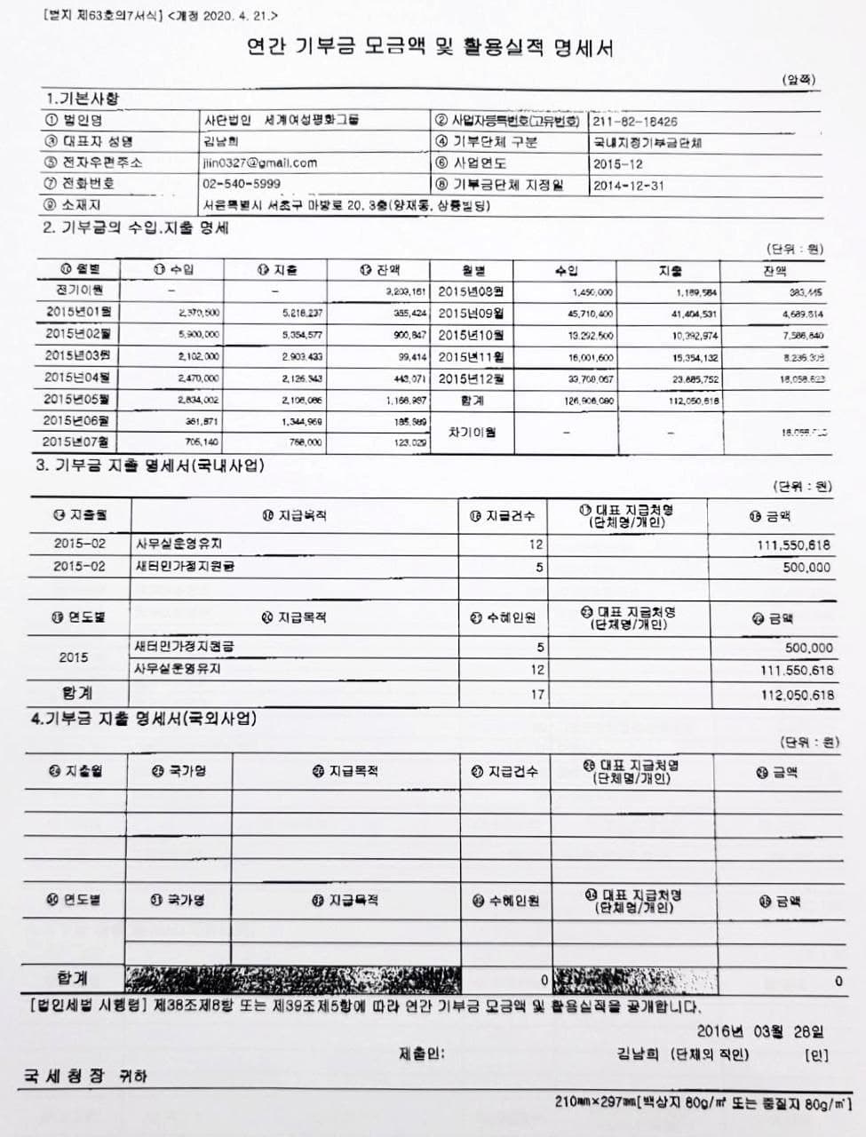 2015 Annual Report on Fundraising and Use of Donations - International Women's Peace Group (IWPG)