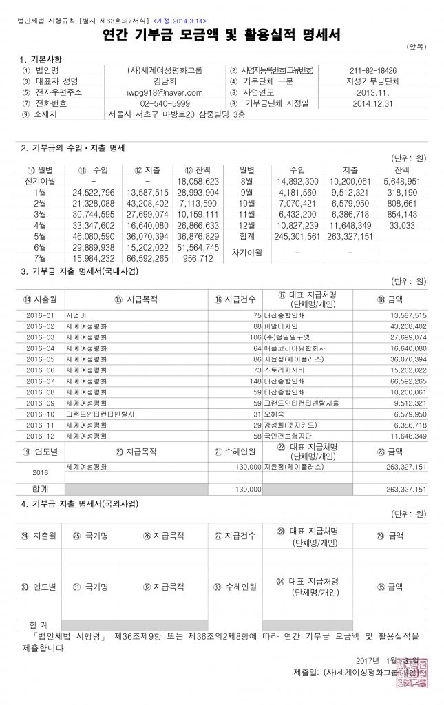 2016 Annual Report on Fundraising and Use of Donations - International Women's Peace Group (IWPG)