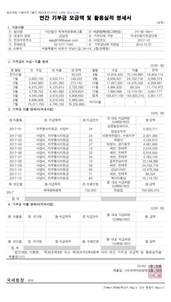 2017 Annual Report on Fundraising and Use of Donations - International ...