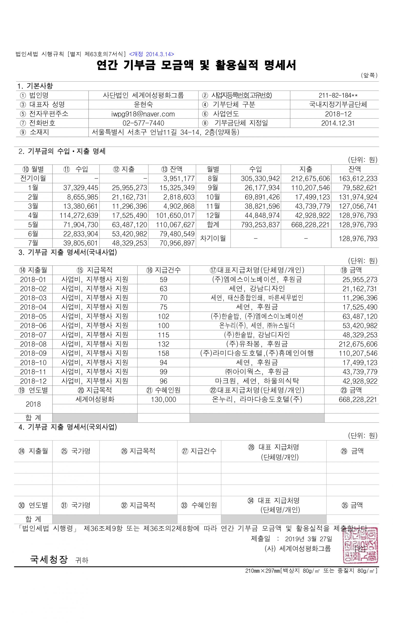 2018 Annual Report on Fundraising and Use of Donations - 사단법인 세계여성평화그룹 (IWPG)