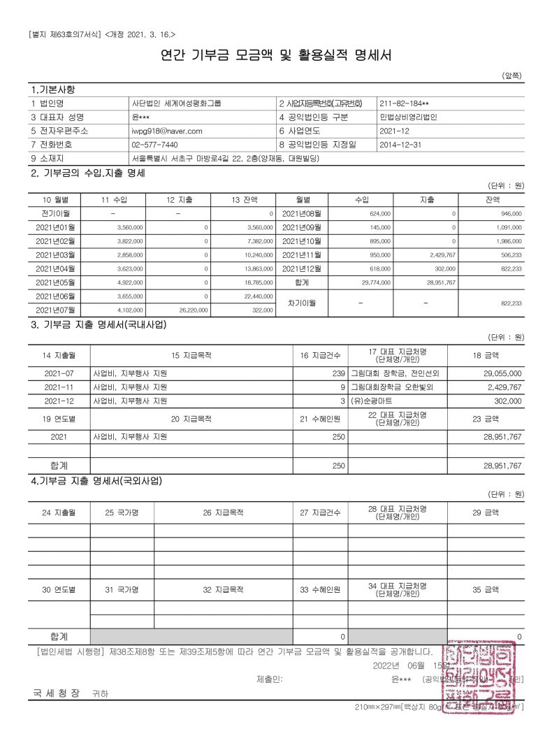 2021년 연간기부금모금액 및 활용실적명세서 - International Women's Peace Group (IWPG)