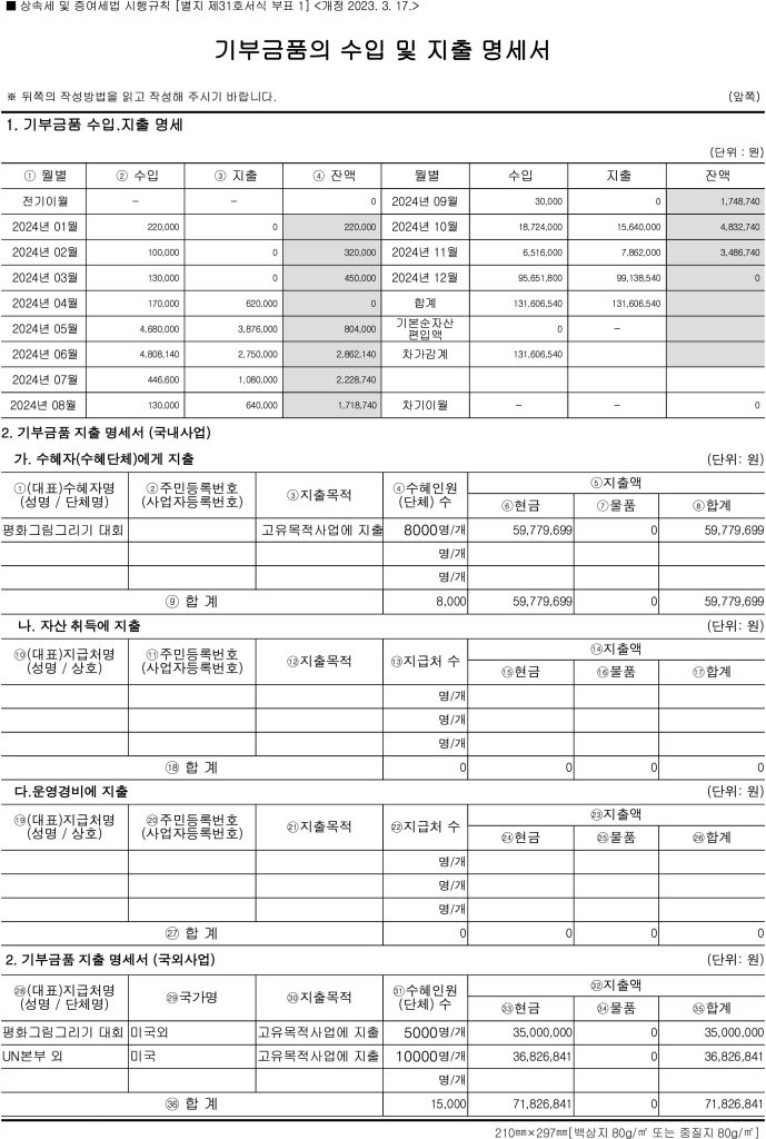2024년 연간기부금모금액 및 활용실적명세서 - International Women's Peace Group (IWPG)